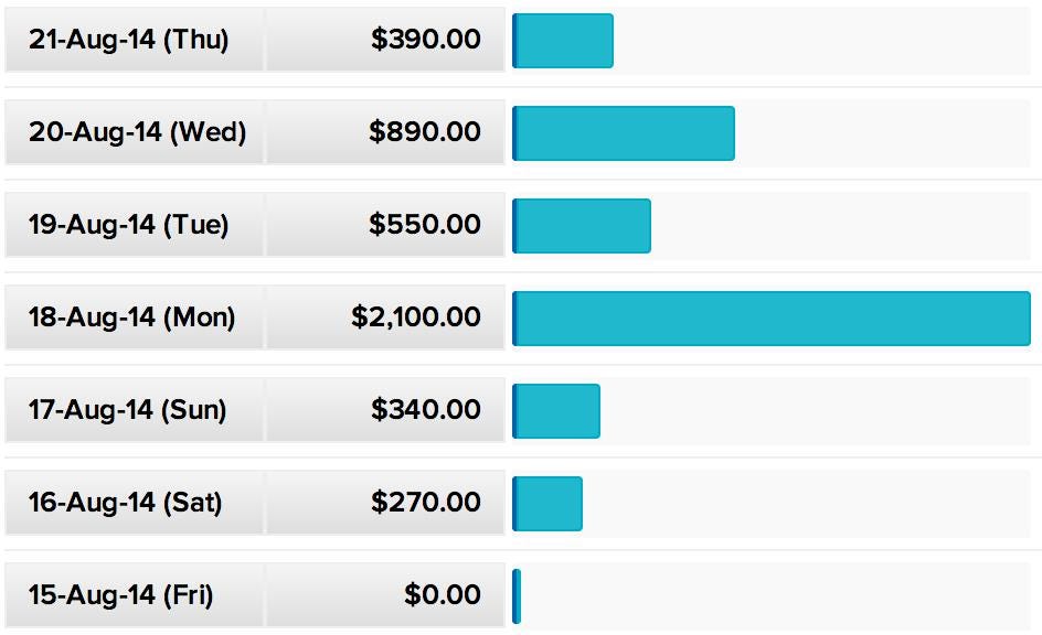 CLICK CLONE CASH app REVIEW is CLICK CLONE CASH work | by Leomi Rec ...