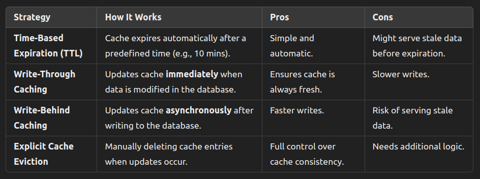REST API Caching Strategies for Blazing Speed and Seamless Scalability ...