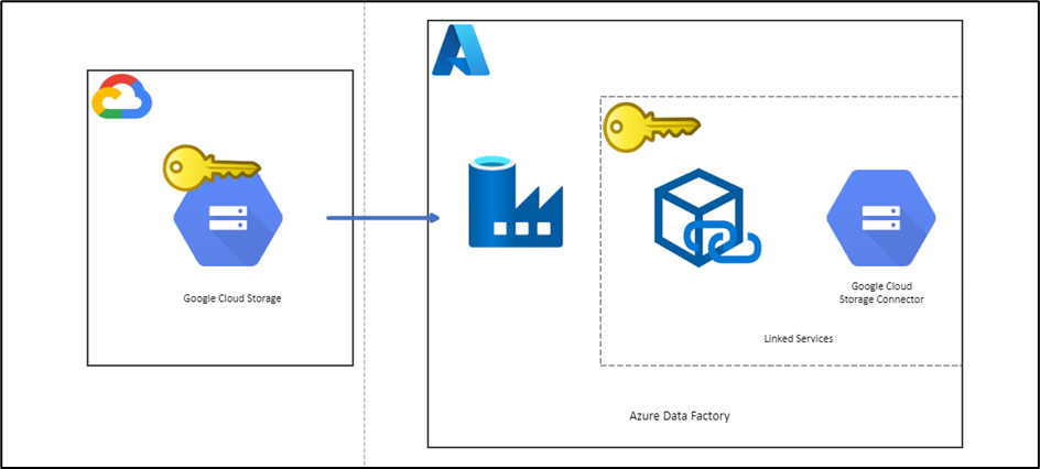 Mastering Multi-Cloud Data Pipelines | by Rutuja Chauhan | Zelarsoft ...