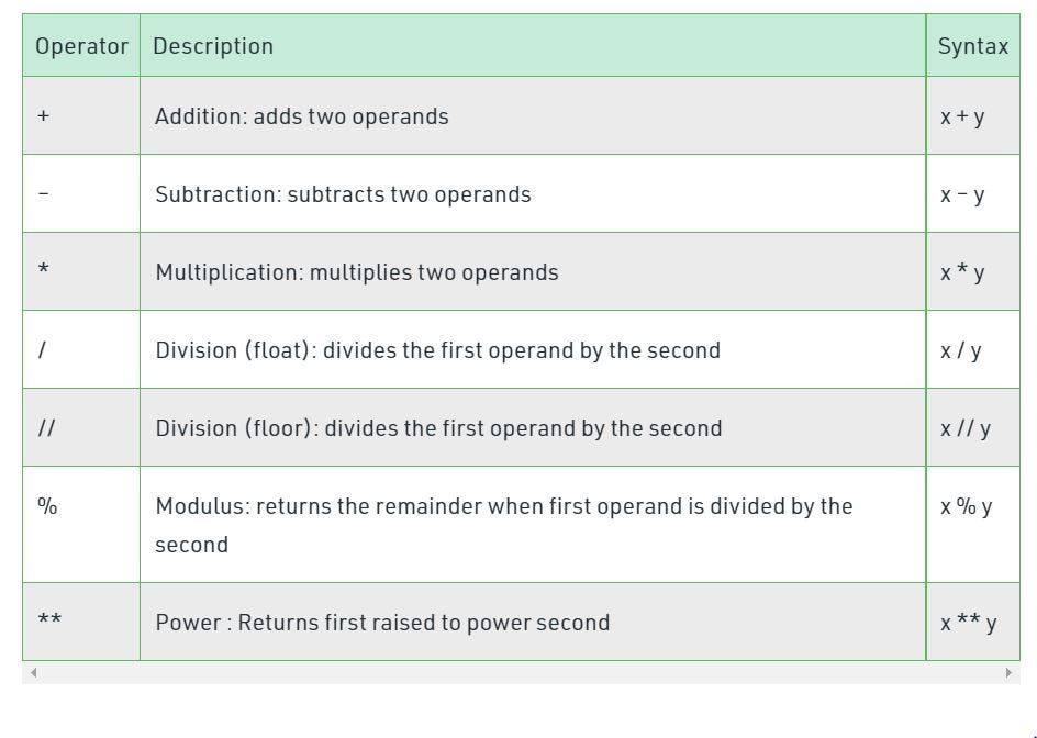 Arithmetic Operators On Python. On this occasion I will discuss one of ...