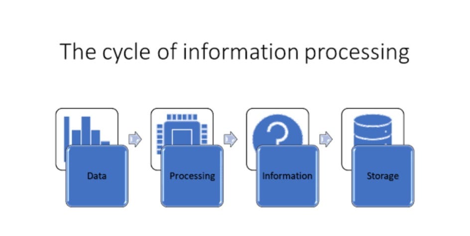 Understanding the Information Processing Cycle in Automated Traffic ...
