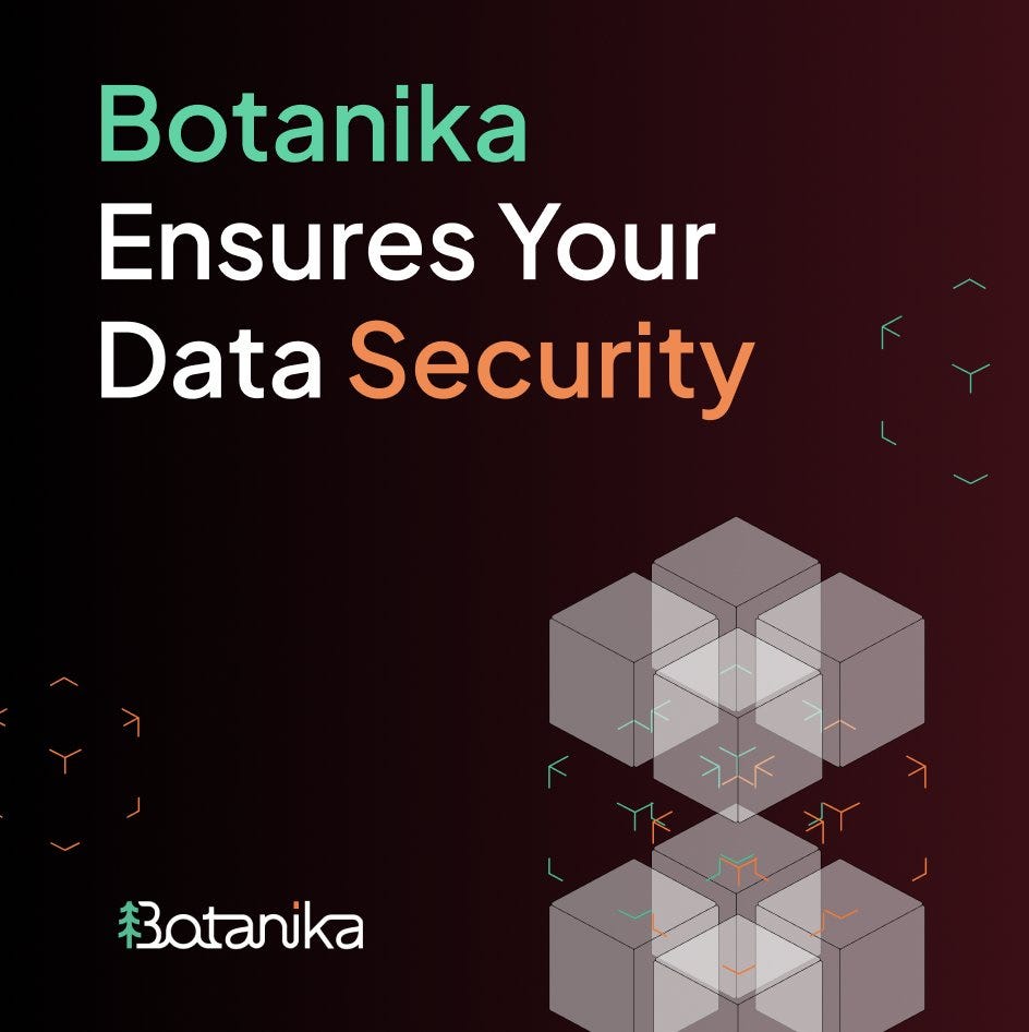 How Botanika is helping you to take Back Control | by EuroJohnson | Apr ...