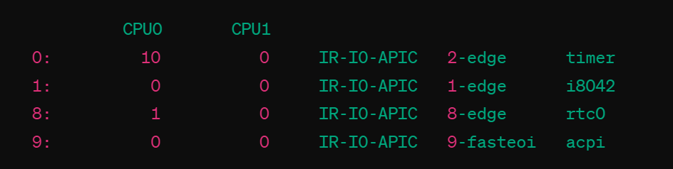 linux — irqs - Haijiao13 - Medium