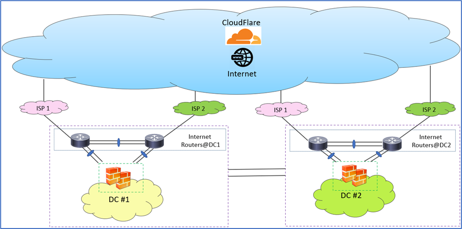 Why PayNet network infrastructure is important and our design ...