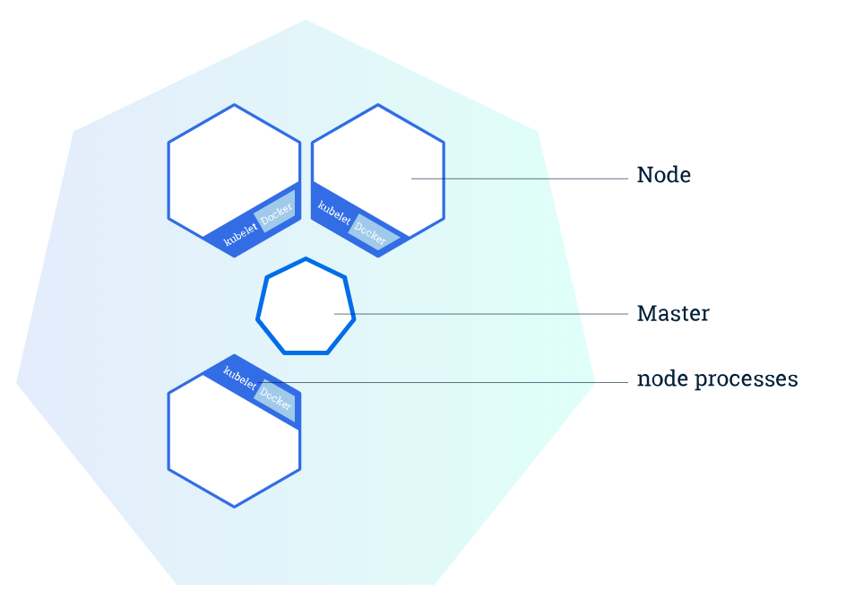 What is Kubernetes?. After deciding on implementing your… | by Bishoy ...