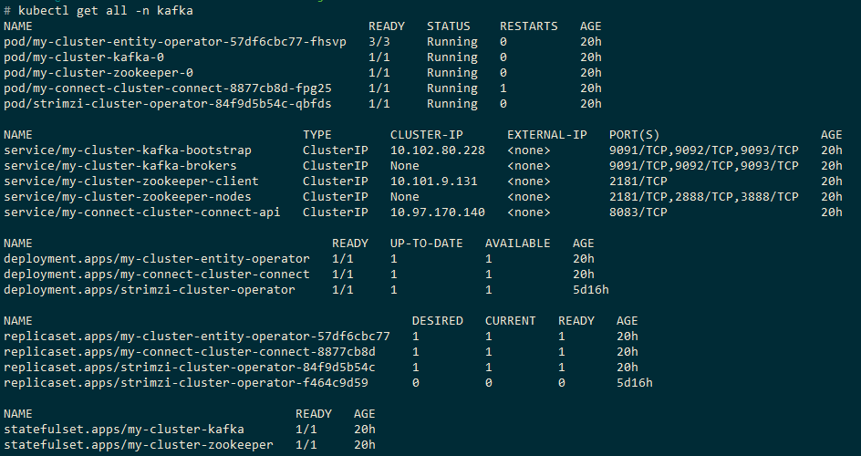 Remote debugging custom Kafka connector with Strimzi operator | by Omer ...