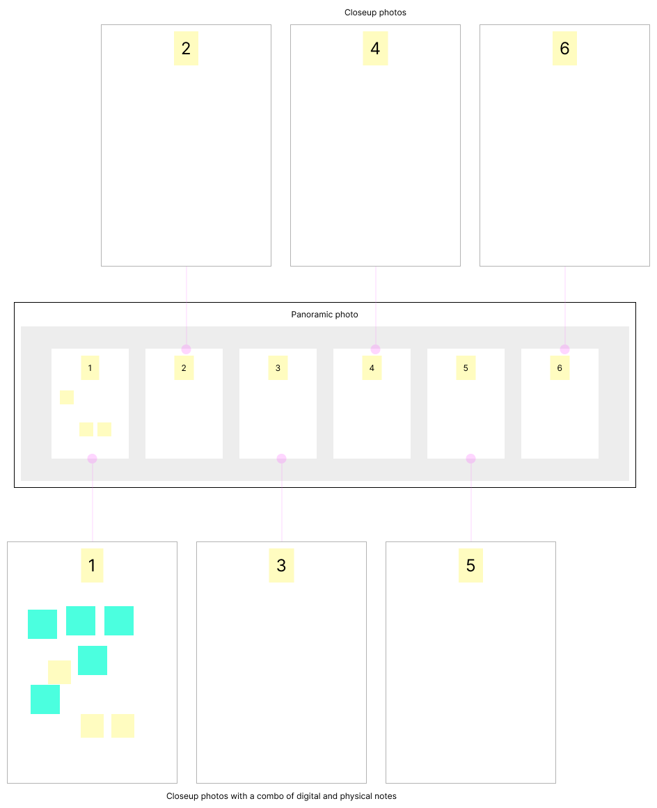 A hybrid design thinking workshop | by Cynthia Yue | Bootcamp | Medium
