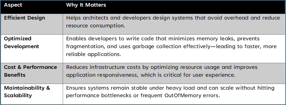Optimizing Java Applications: JVM Memory, GC Algorithms and AI Insights | by Wipro Tech Blogs ...