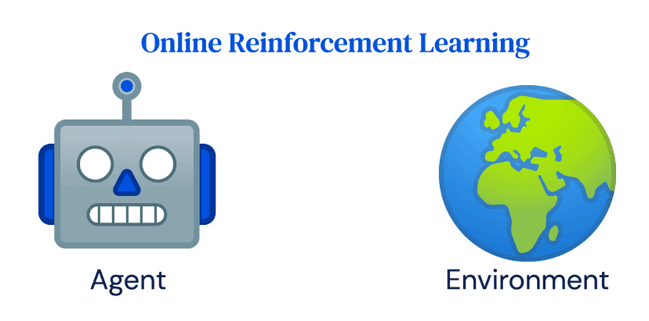 Building an AI to Play Snake Using Reinforcement Learning | by Younes Sellimi | Medium