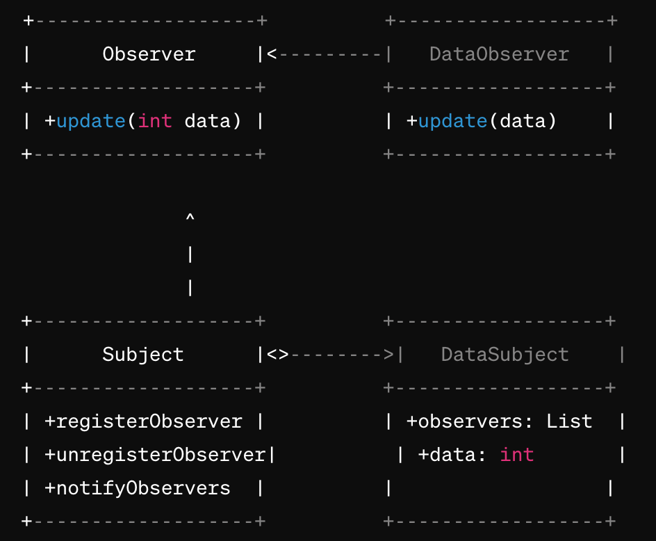 Harnessing the Power of Observer Design Pattern in Android: Real-Time Use Cases and ...