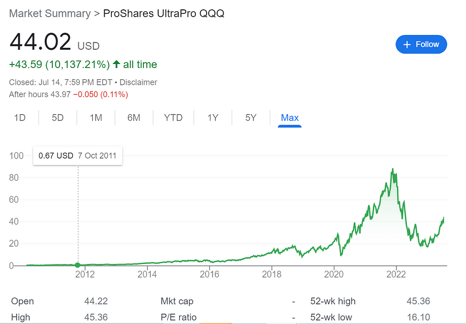 最近看到一篇論文挺有趣的 主要在探討槓桿類型的ETF，TQQQ+TMF 使用每兩個月的在平衡之間的關係 以下資料引述+ 我自己的白話翻譯 “Long-Term Investing in ...