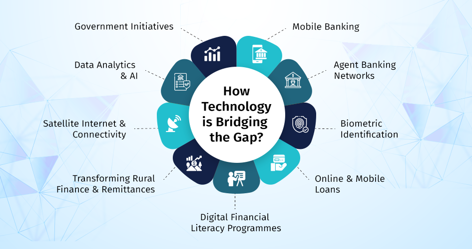 The Evolution of Digital Trust: From Internet Security to Blockchain ...