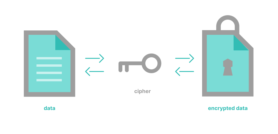 Understanding SOLID Principles. Writing maintainable, scalable, and… | by Josiah T Mahachi | Feb ...