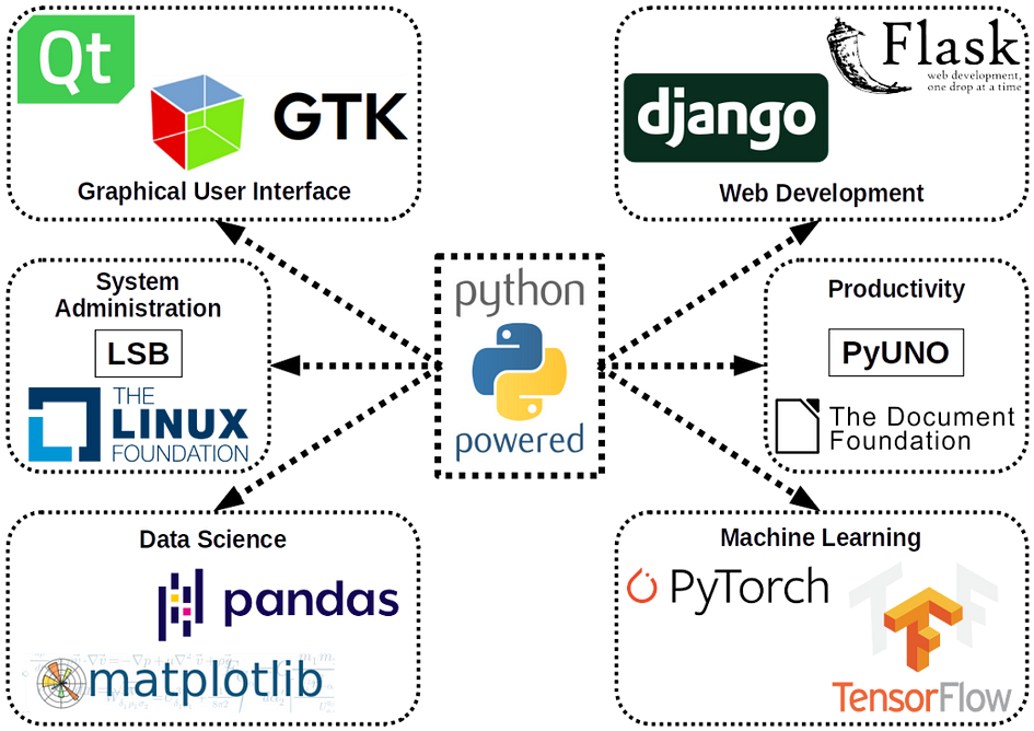 Chapter 2: Mastering File I/O in Pandas: 11 Key Questions Answered [QnA ...