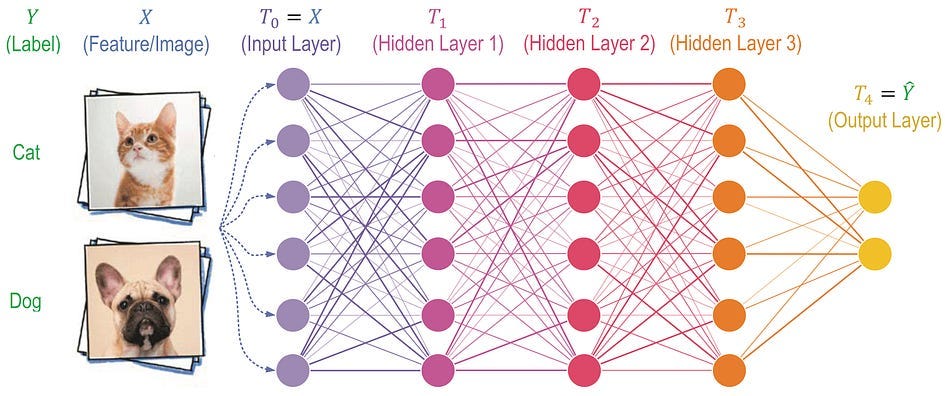 How Convolutional Neural Networks (CNNs) Work — A Simple Explanation ...
