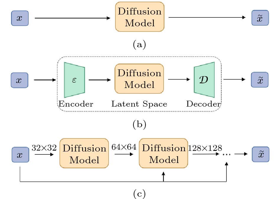 Generative Vision Models: Diffusion Models Beyond Image Generation | by ...
