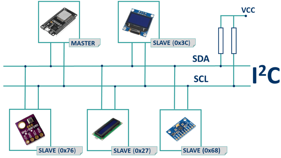 #6 Kenalan dengan ESP32: Communication Protocol & Bus Interface | by Rifki Kaida | Medium