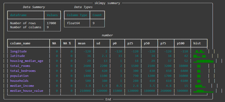 Statistical Analysis in Python with Skimpy | by Tarun @ DataMantra | Medium