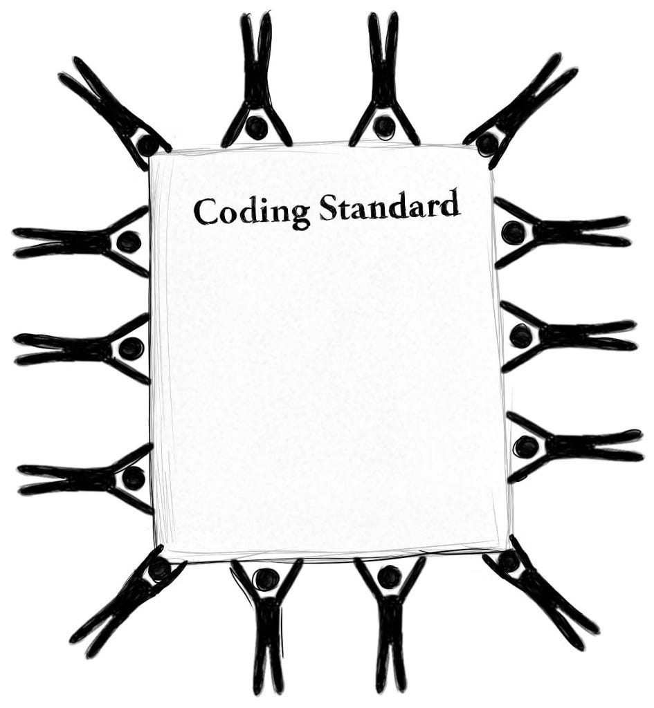 CODING STANDARDS AND CONVENTIONS IN SOFTWARE DEVELOPMENT TEAM | by ...