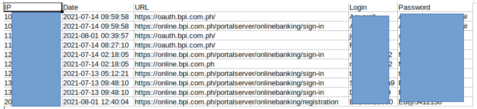 Raccoon Malware Compromises in the Philippines Part 1 | by Ces Agui | Medium