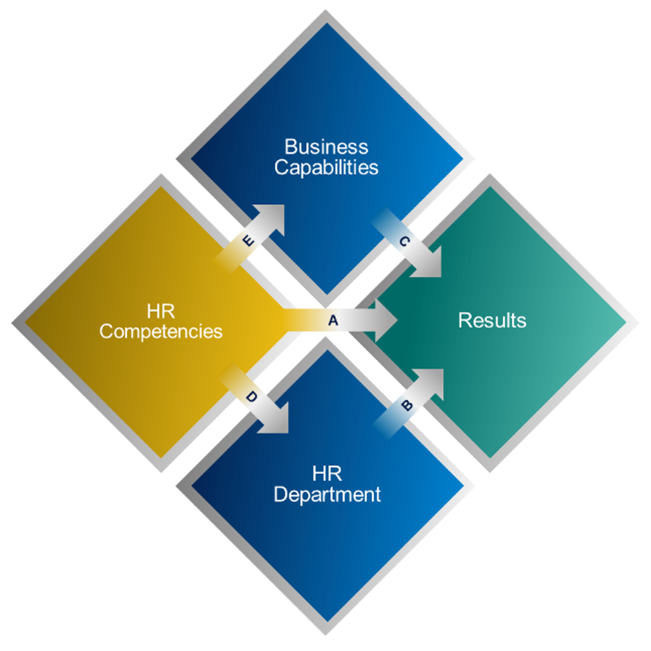 What is Required to Be More Effective in HR? | by Sezgi Katiel ...