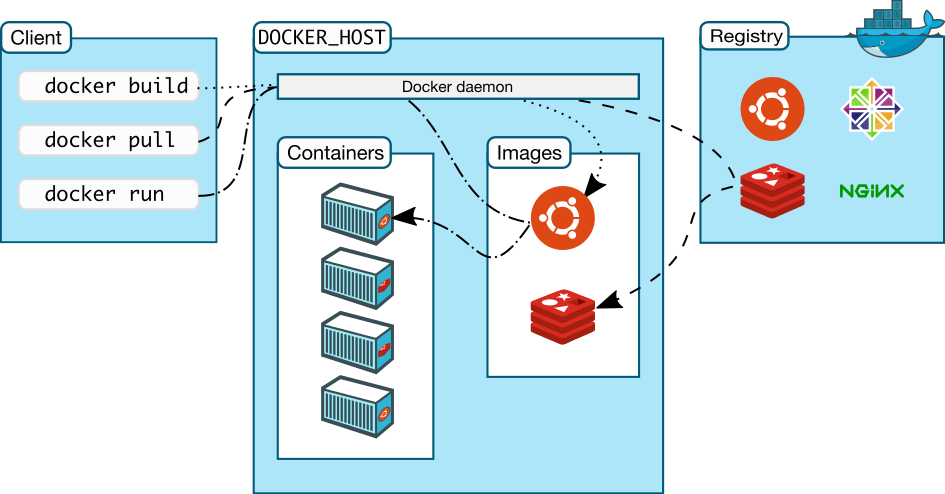 การใช้งาน Software Container (Docker & Docker Hub) และ การใช้งาน Git ...