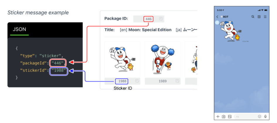 Python: Send Line Message with Sticker and Image (Python串接Line) | by ...
