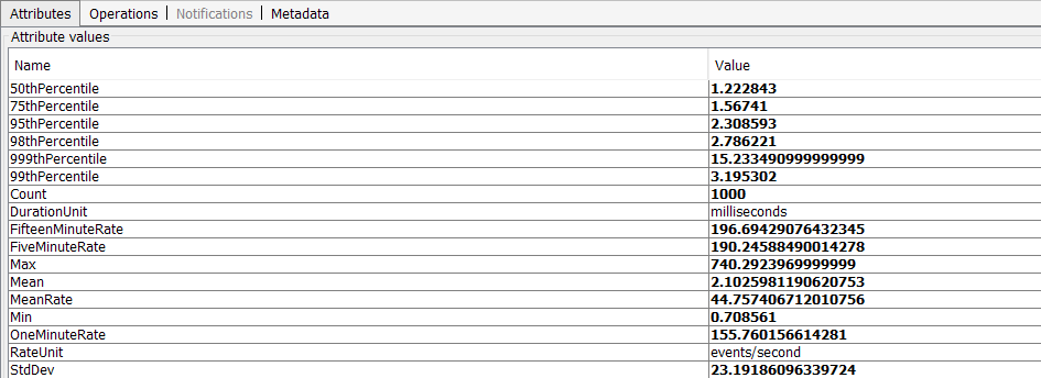 Metrics from Dropwizard. One of the most popular available… | by Kevin ...