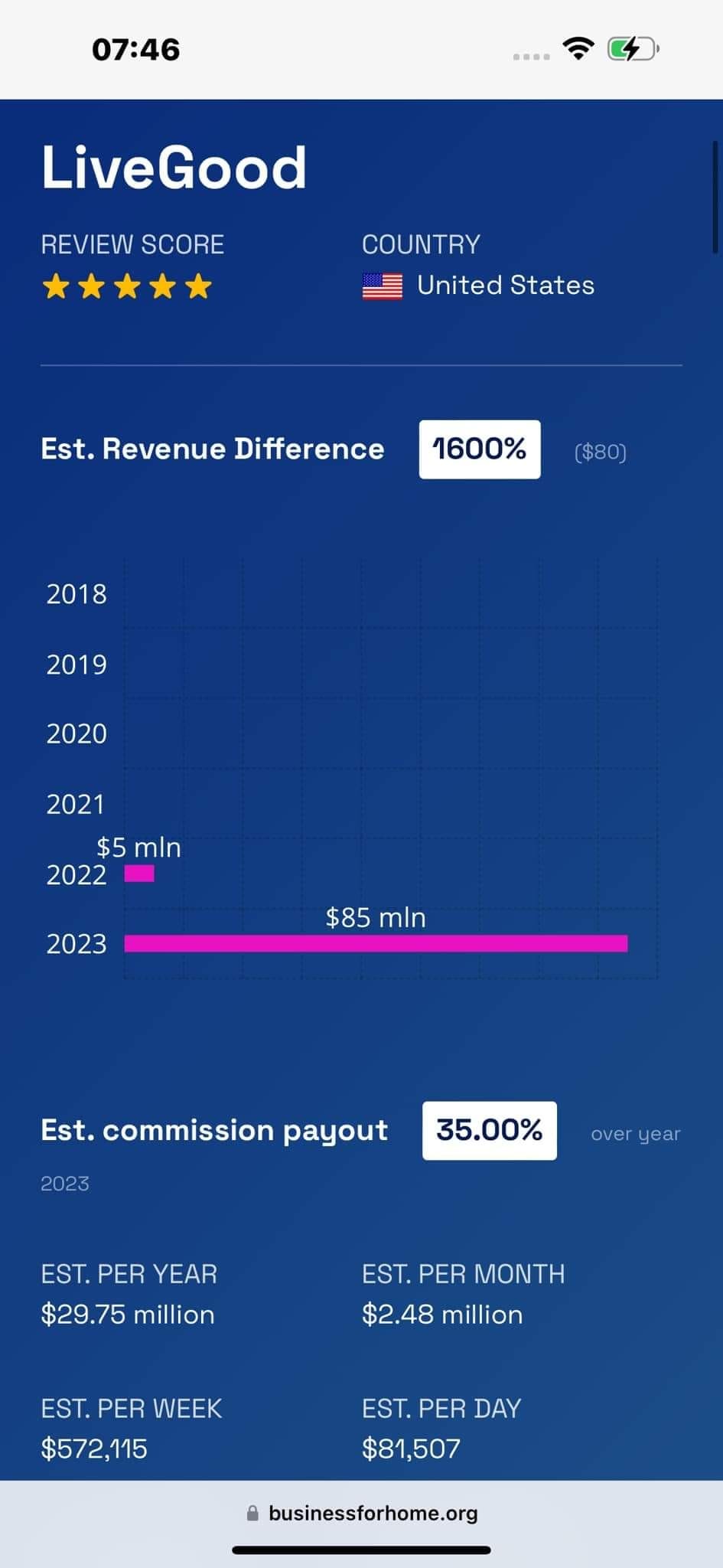 LiveGood Review of Growth and the Compensation Plan | by William Frick ... LiveGood Review of Growth and the Compensation Plan | by William Frick ...