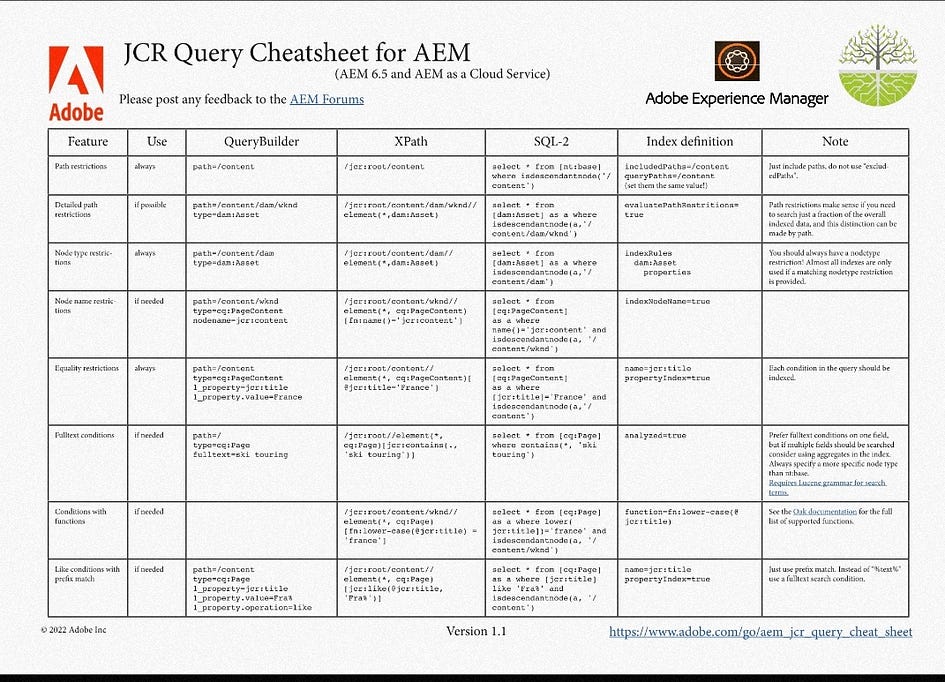 Different Cheat sheets for quick learning