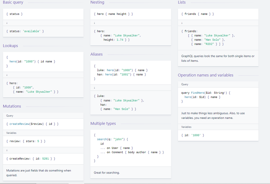 Different Cheat sheets for quick learning