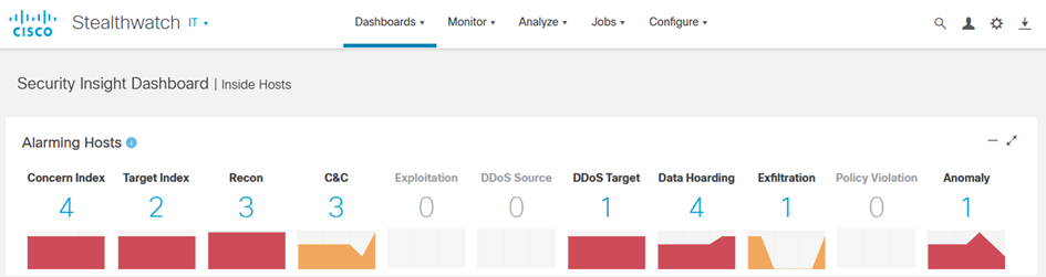 Cisco Stealthwatch 7.3v1 Instant Demo | by Yağmur Delice | Medium
