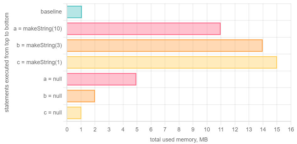 How to determine exactly and quickly the total memory used by a web page? | by Marian C. | Geek ...