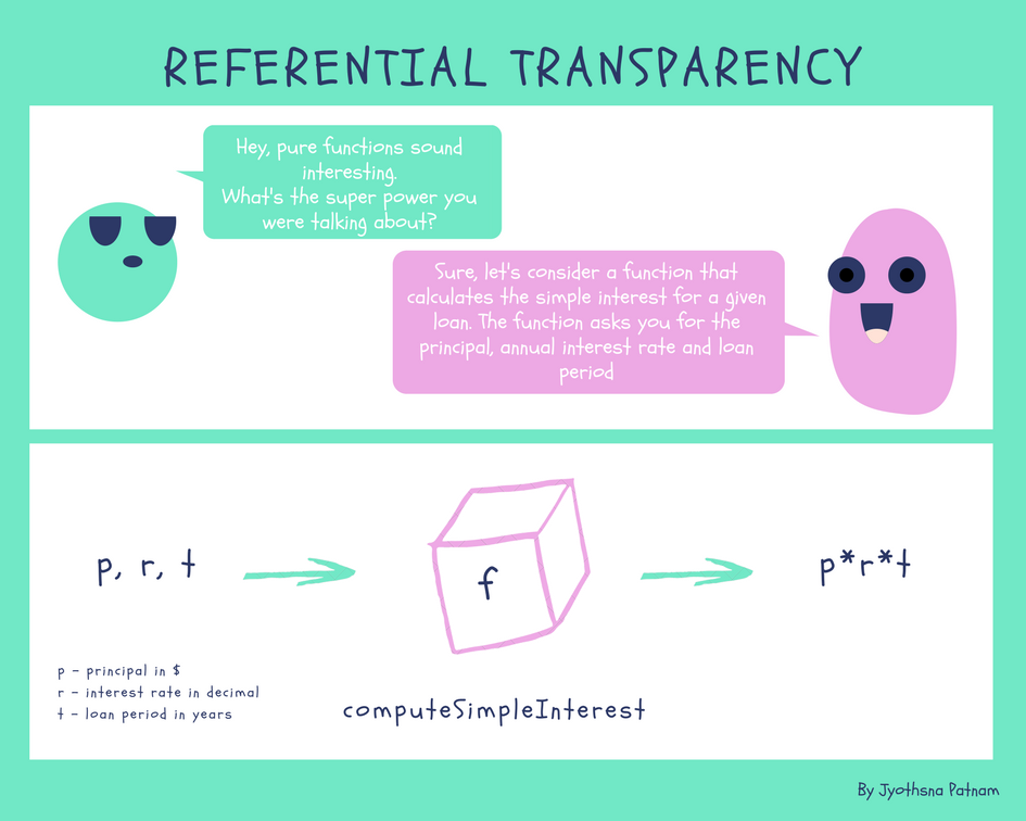 Referential Transparency. Functional Programming Zine | by Jyothsna Srinivas | Medium