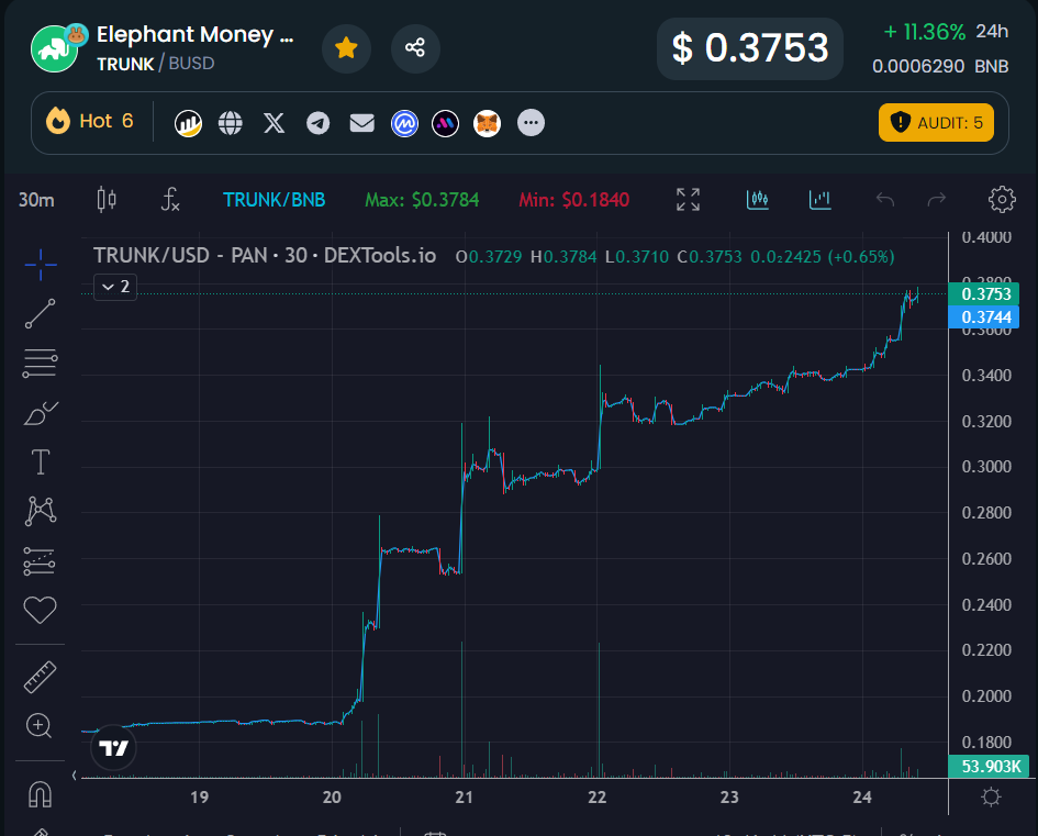 When I see an Elephant Fly!. My experience with the Trunk token so ...