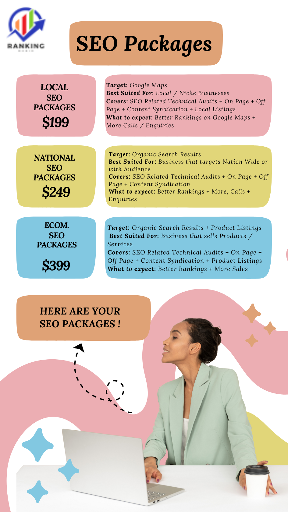 Affordable SEO Packages for Small Businesses — Boost Your Online Presence with Ranking Rapid ...
