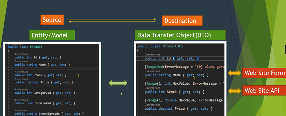 AutoMapper. AutoMapper Kütüphanesi bir nesneyi… | by Mehmet TEKİN | Medium