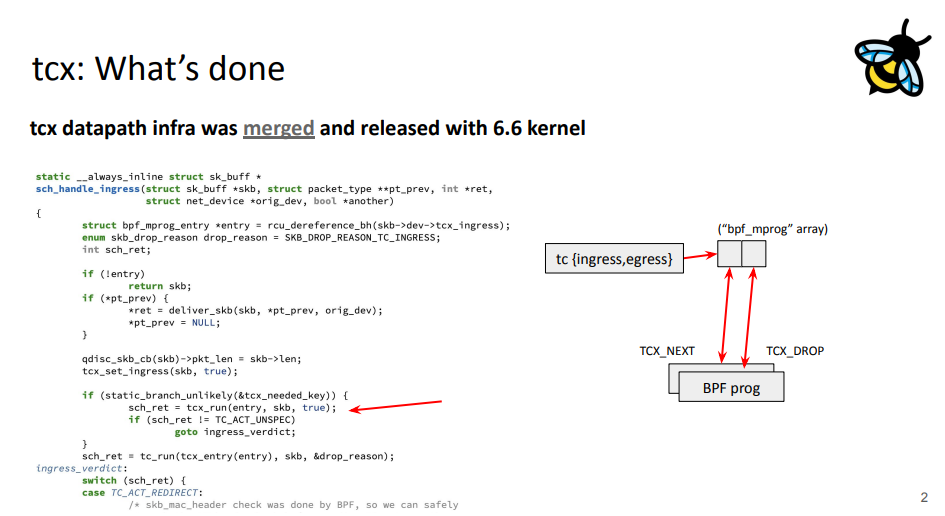 eBPF 隨筆（六）：Netkit & TCX. 前陣子看到 CNTUG 上有一則 netkit… | by Ian Chen | Medium