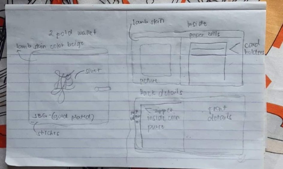 THE IDEAL WALLET. JOBELLE’S IDEAL WALLET First Sketch… | by Jobelle ...