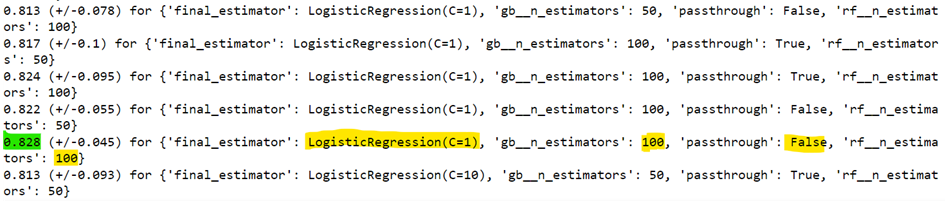 Implement Stacking in Python. This is the last article in the… | by Ibtissam Makdoun | Medium