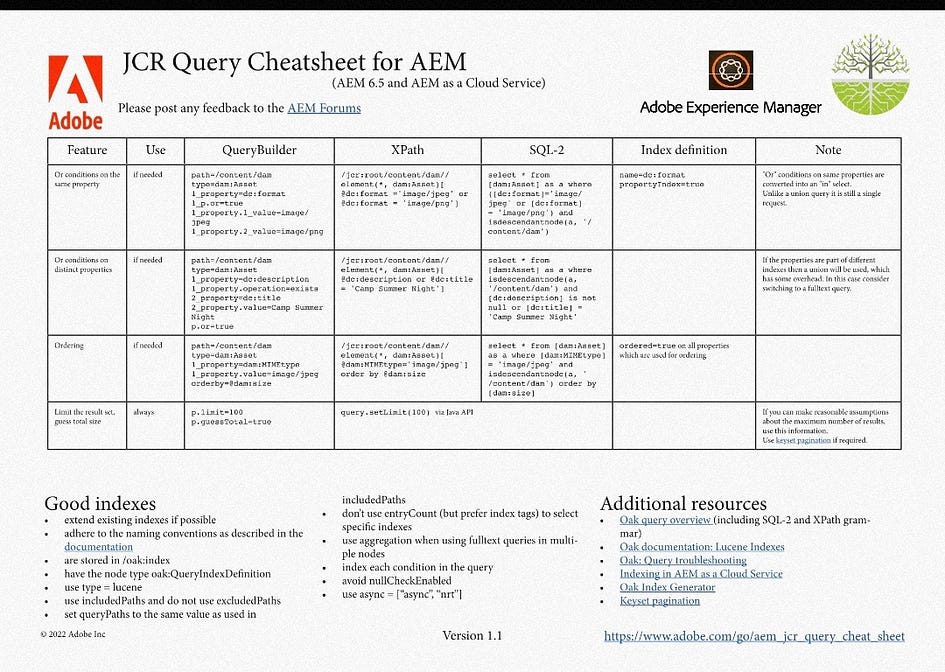 Different Cheat sheets for quick learning