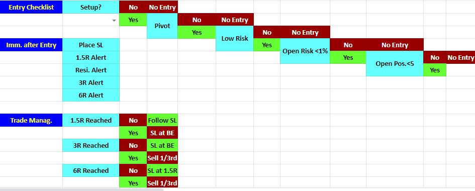 Trading Process Flow. Trading is nothing more than a process… | by ...
