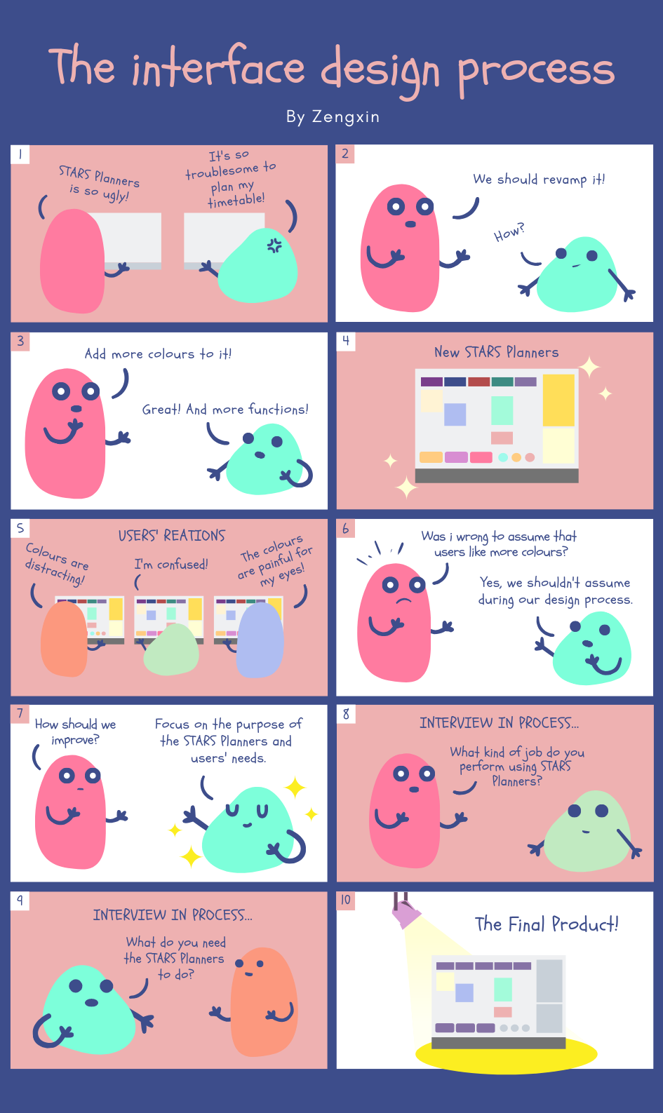 The Interface Design Process. In the Design Process, we tend to make ...