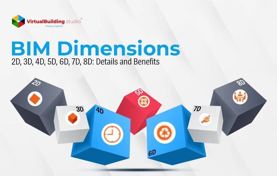 BIM Dimensions 2D 3D 4D 5D 6D 7D 8D Details And Benefits By BIM Dimensions 2D 3D 4D 5D 6D 7D 8D Details And Benefits By