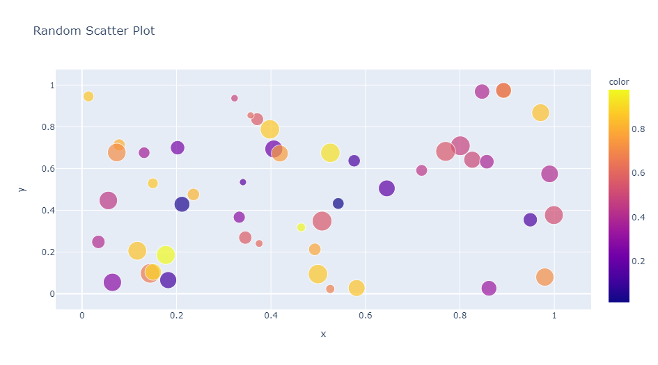 Beautiful plotly express by Gpt4 - Daily Graphing - Medium