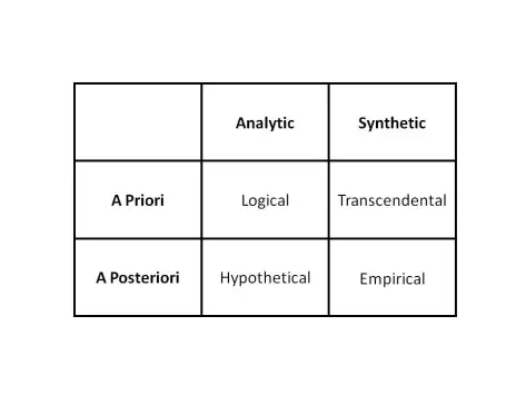 Posteriori Knowledge PDF) Uniting A Priori And A Posteriori Knowledge: