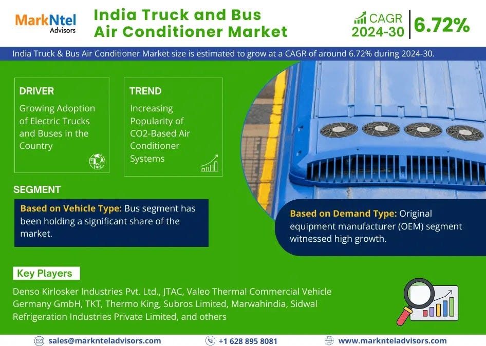 India Truck and Bus AC Market Investment Analysis: Trends and Opportunities — 2030 Forecast | by ...