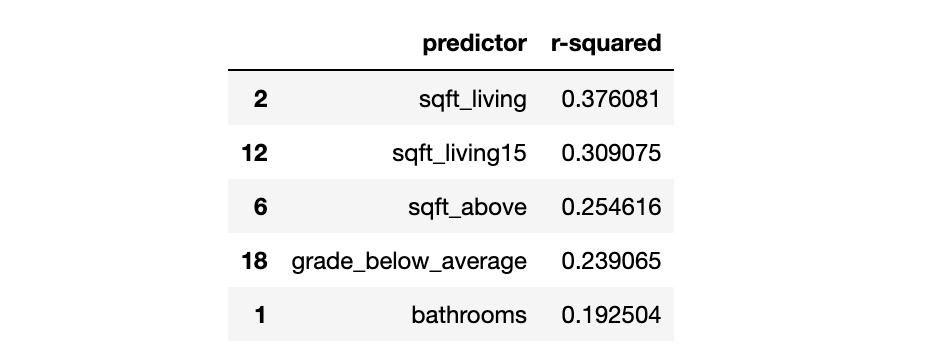Stepwise Feature Selection for Statsmodels | by Garrett Williams | Medium
