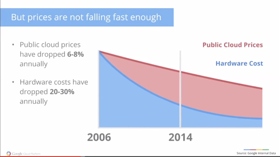 Why Disrupting Cloud Infrastructure Requires an Economic Shift | by ...