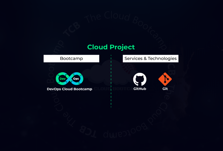 Deployment of Git and GitHub as Software Version Control + Proof of Concept (PoC), Process of ...